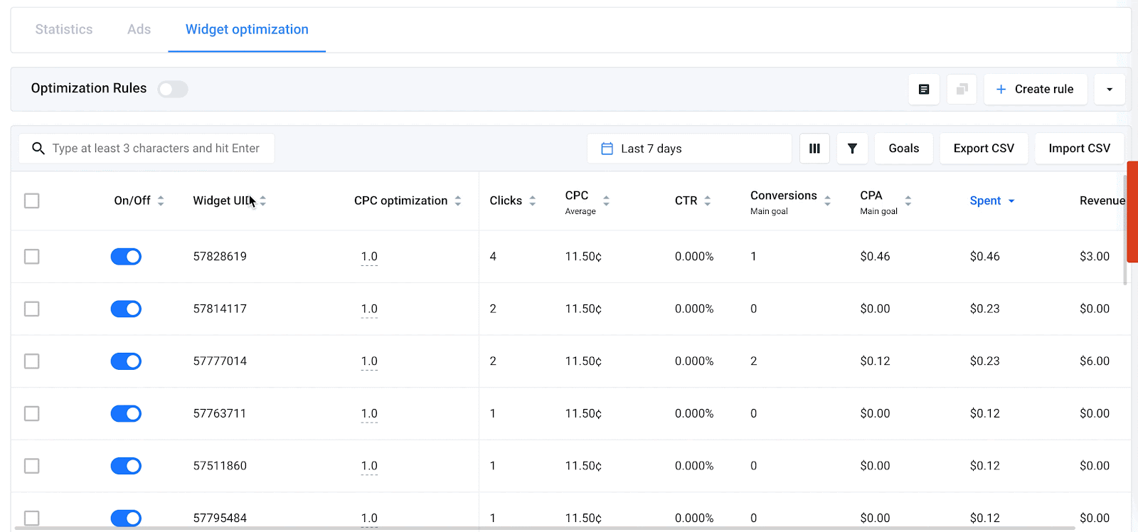 Widget Optimization in MGID Ads